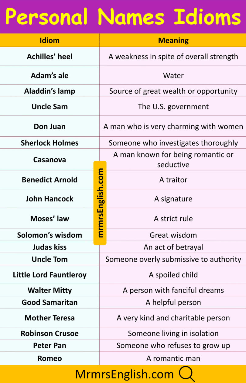 Personal Names Idioms in English with their Meanings and Pictures - MR ...