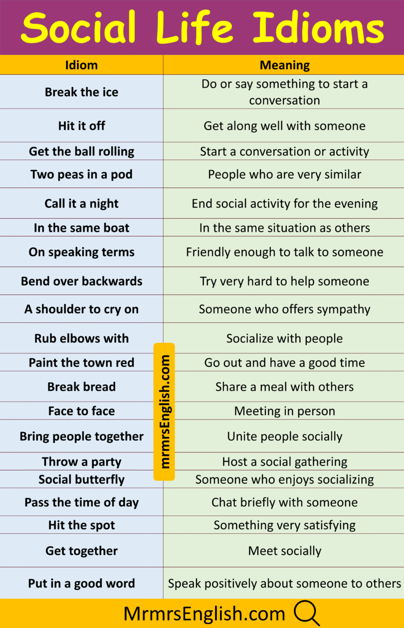 Social Life Idioms in English with their Meanings and Pictures - MR MRS ...