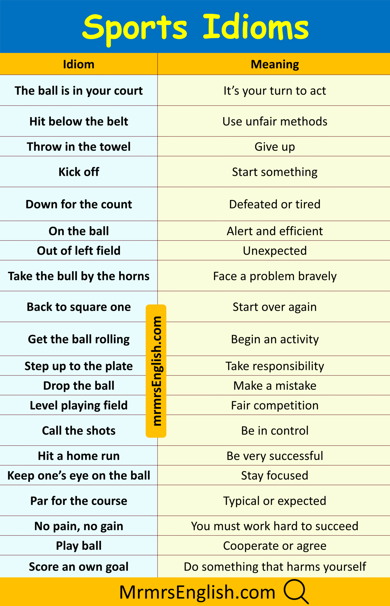 Sports Idioms in English with their Meanings and Pictures - MR MRS ENGLISH
