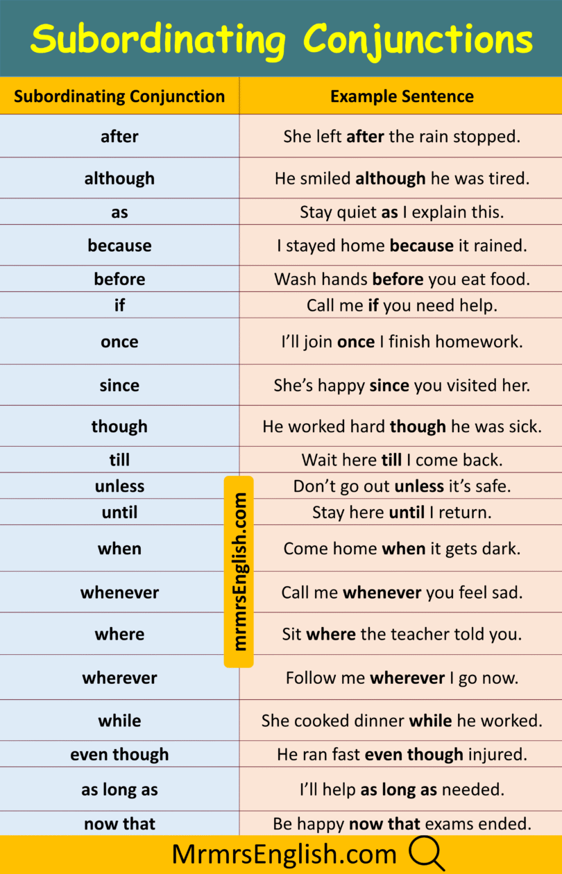 100 Subordinating Conjunctions Examples Sentences in English - MR MRS ...