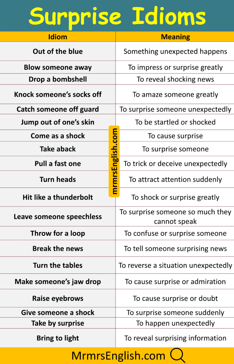 Surprise Idioms in English with their Meanings and Pictures - MR MRS ...