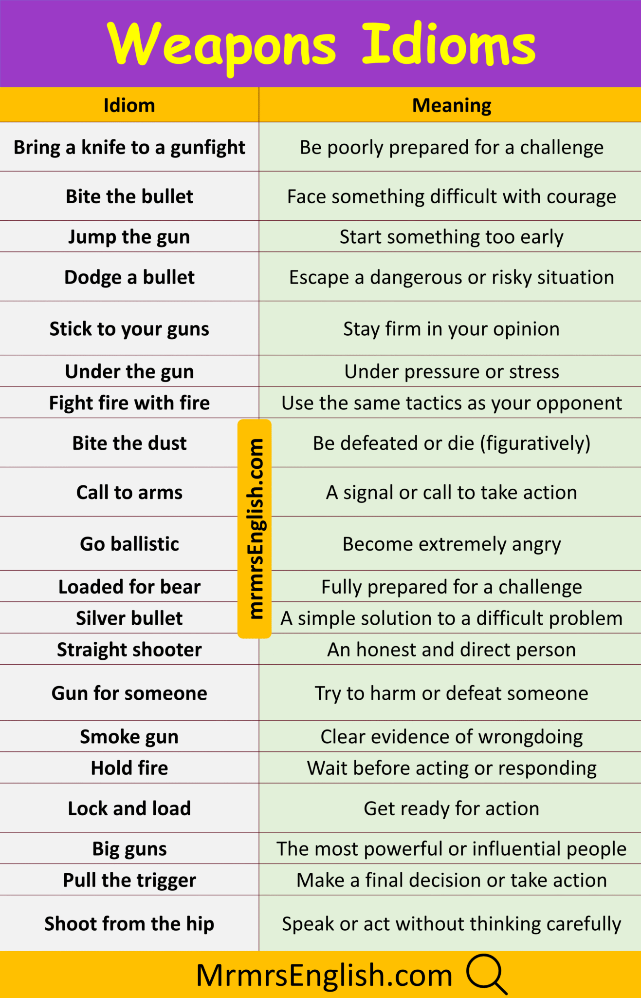 Weapons Idioms in English with their Meanings and Pictures - MR MRS ENGLISH