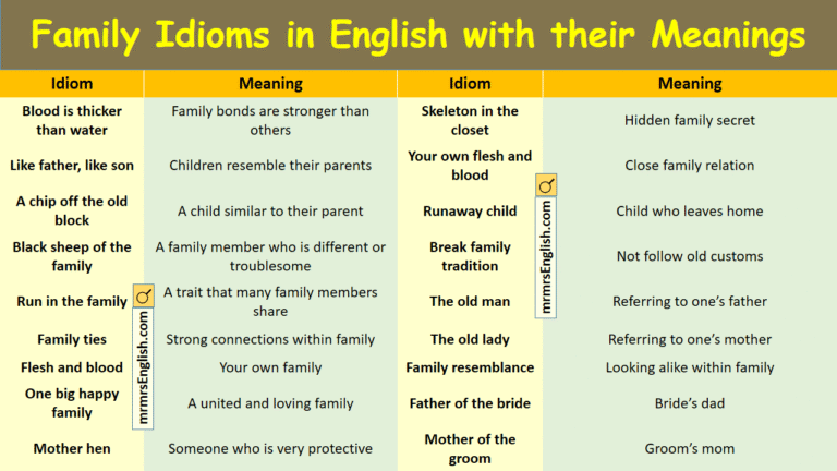 Family Idioms in English with their meanings and Pictures - MR MRS ENGLISH