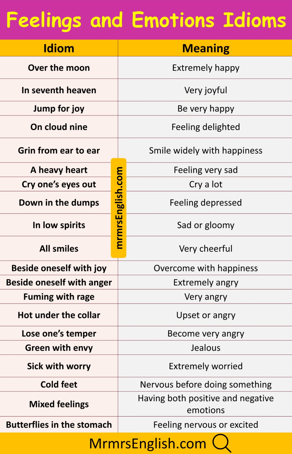 Feelings and Emotions Idioms with their meanings and Pictures - MR MRS ...