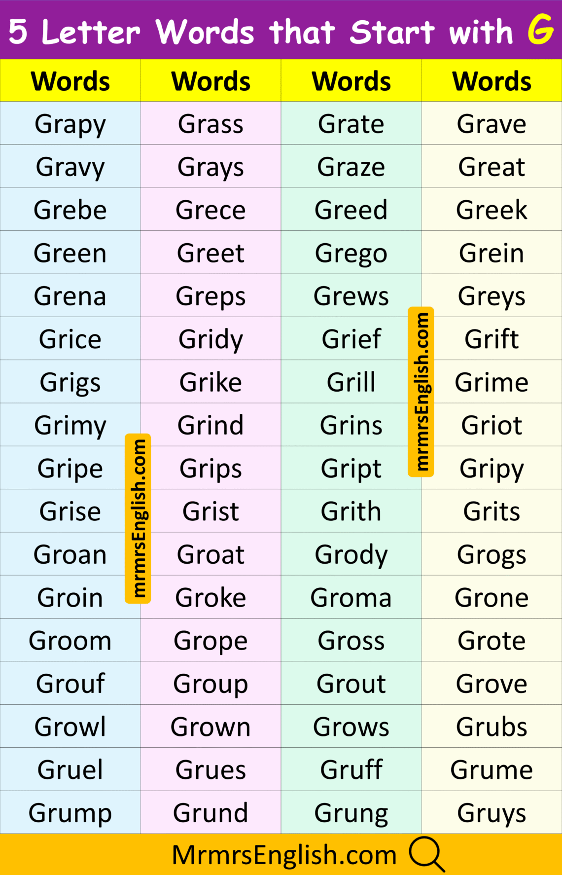 5 Letter Words that Start with G in English with Pictures - MR MRS ENGLISH