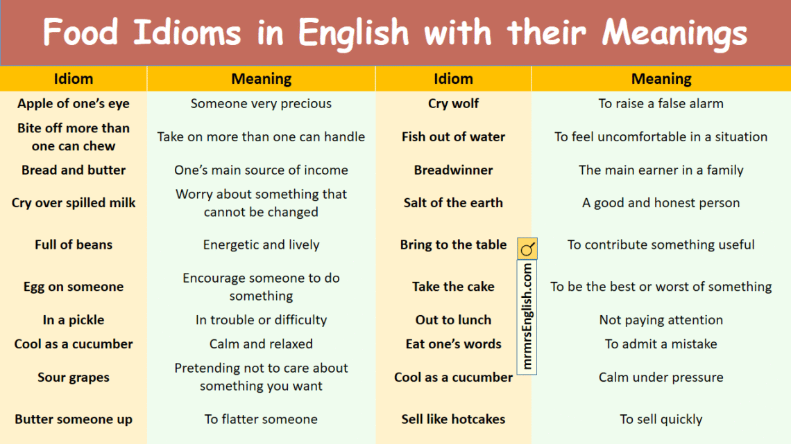 Food Idioms in English with their Meanings and Pictures - MR MRS ENGLISH