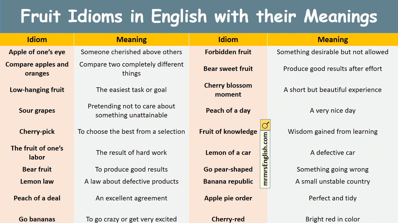 Fruit Idioms in English with their Meanings and Pictures - MR MRS ENGLISH
