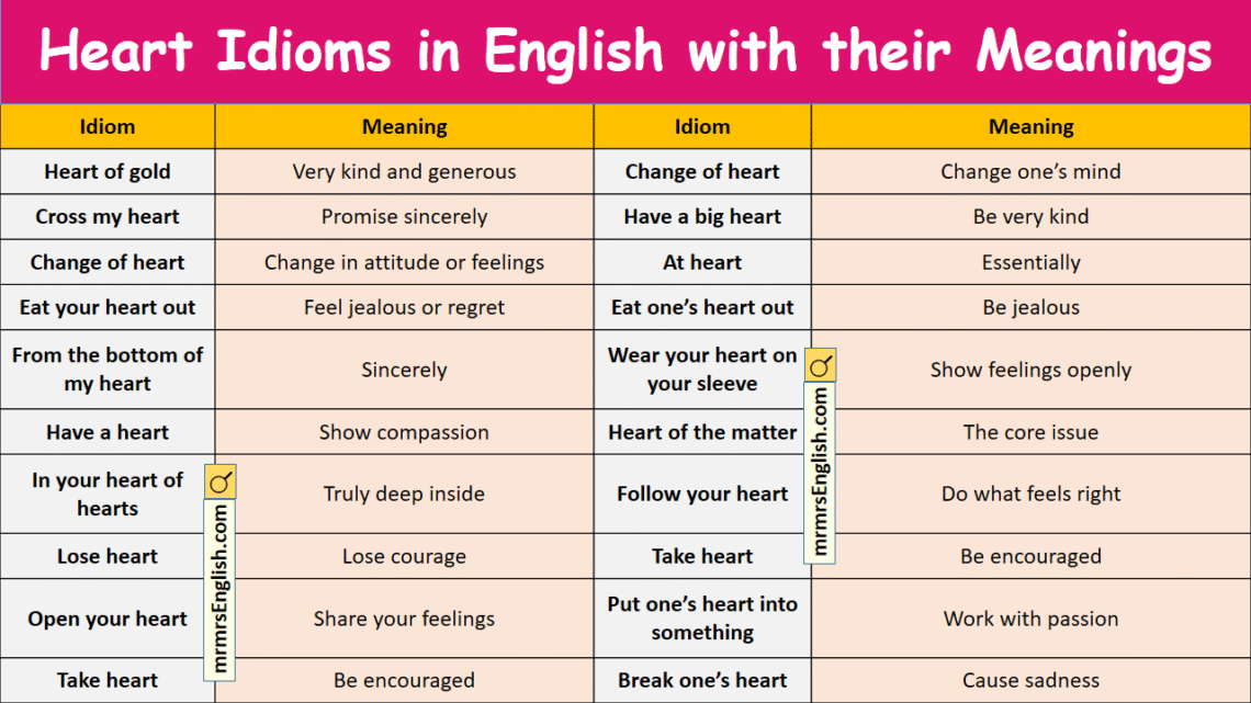 Heart Idioms in English with their meanings and Pictures - MR MRS ENGLISH