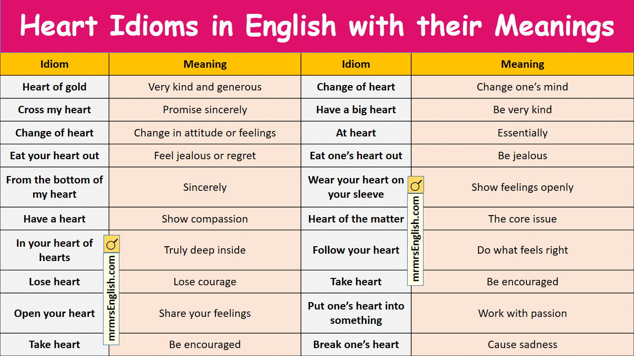 Heart Idioms in English with their meanings and Pictures - MR MRS ENGLISH