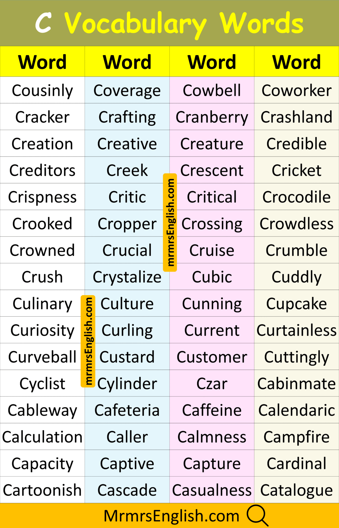 Vocabulary Words that start with C in English with Pictures - MR MRS ...