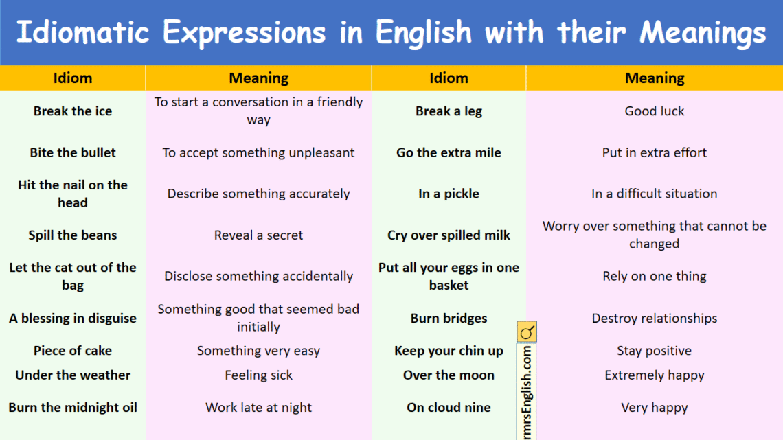 Idiomatic Expressions in English with their Meanings and Pictures - MR ...