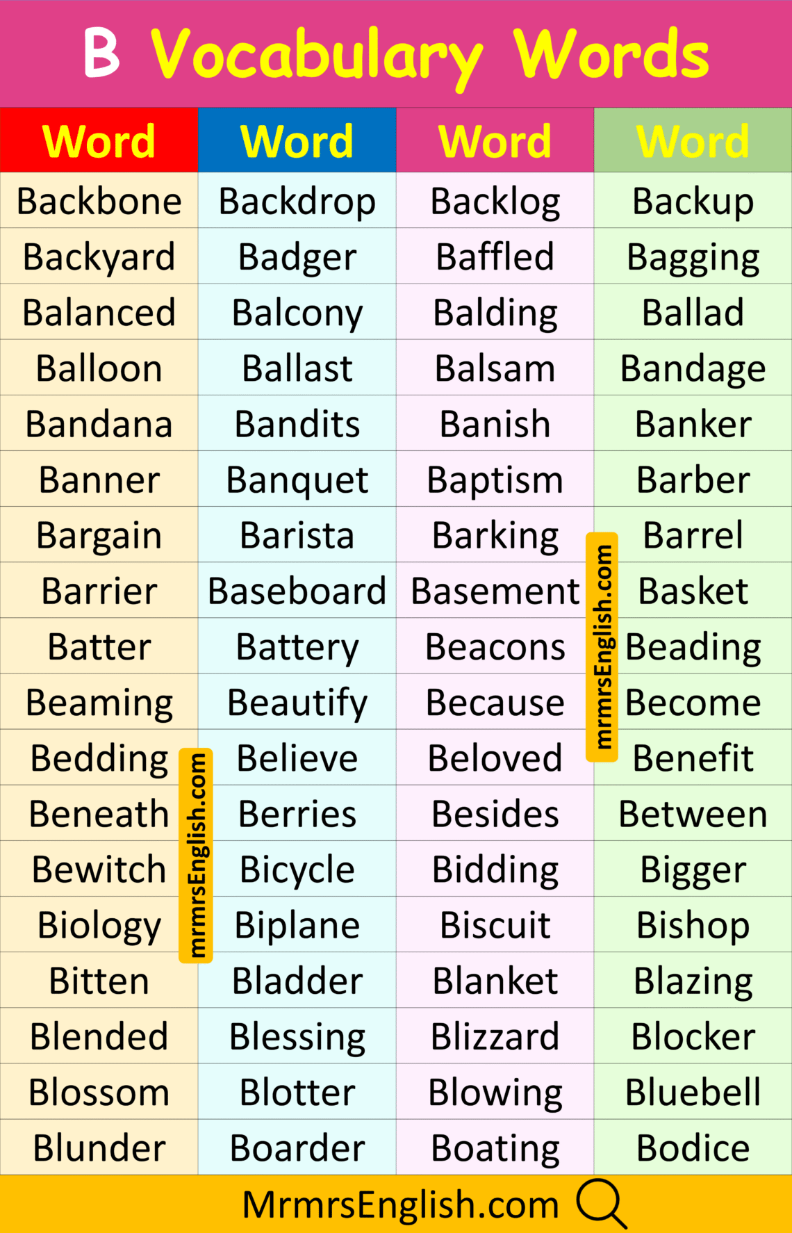Vocabulary Words that start with B in English with Pictures - MR MRS ...