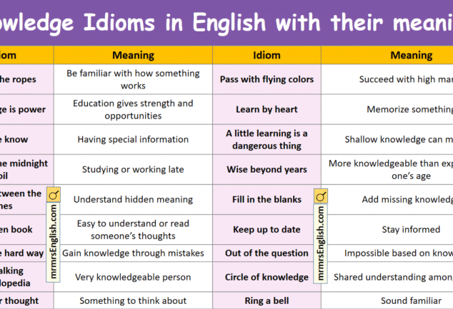 100 idioms and their meanings in English with Pictures - MR MRS ENGLISH