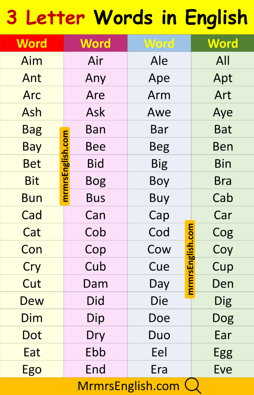 3 Letter Words in English – List of 1000 words with Pictures - MR MRS ...