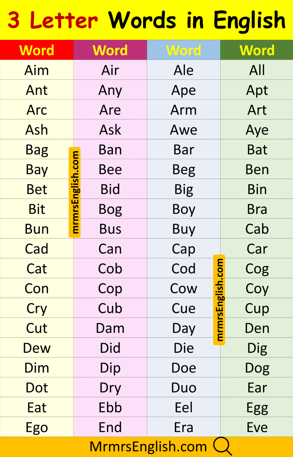 3 Letter Words in English – List of 1000 words with Pictures - MR MRS ...