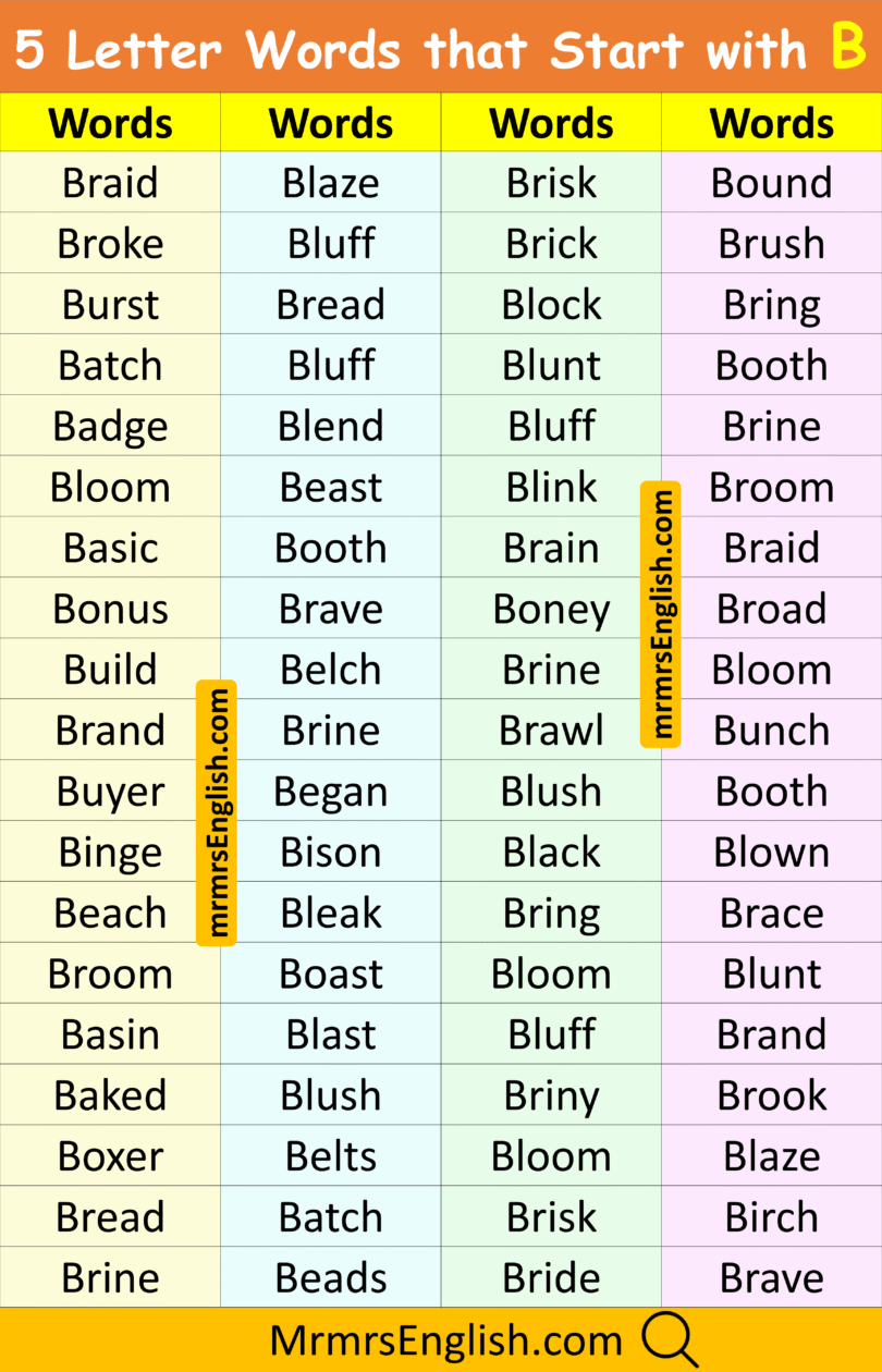 5 Letter Words that Start with B in English with Pictures - MR MRS ENGLISH