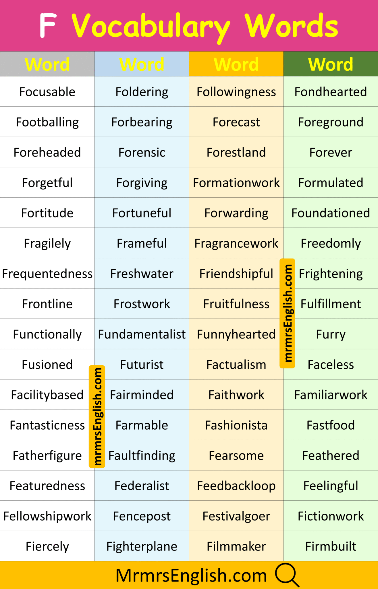 Vocabulary Words that start with F in English with Pictures - MR MRS ...