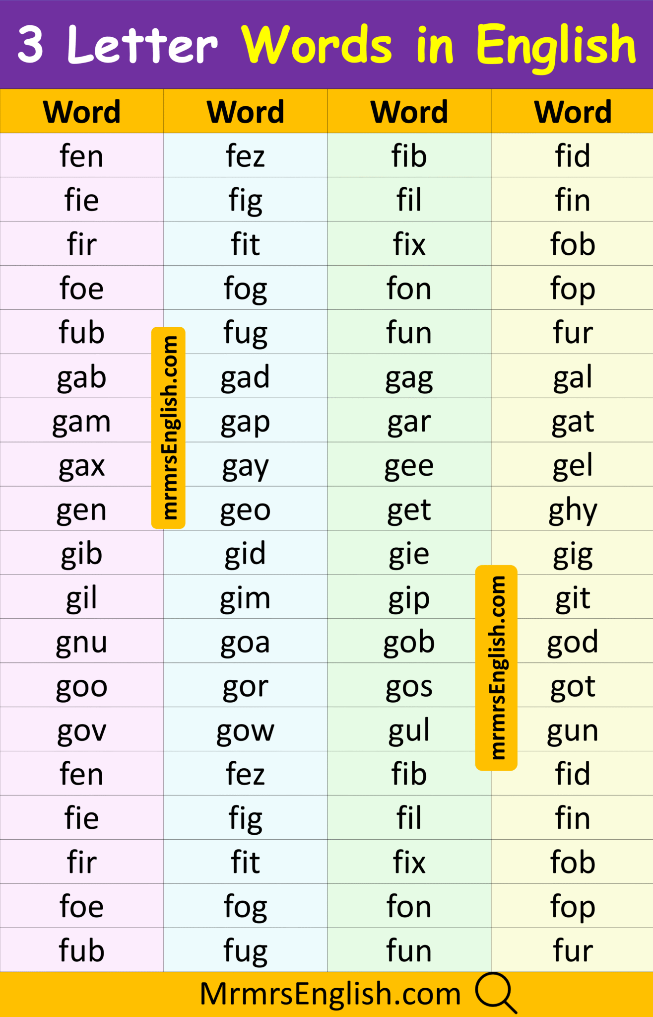 3 Letter Words in English – List of 1000 words with Pictures - MR MRS ...