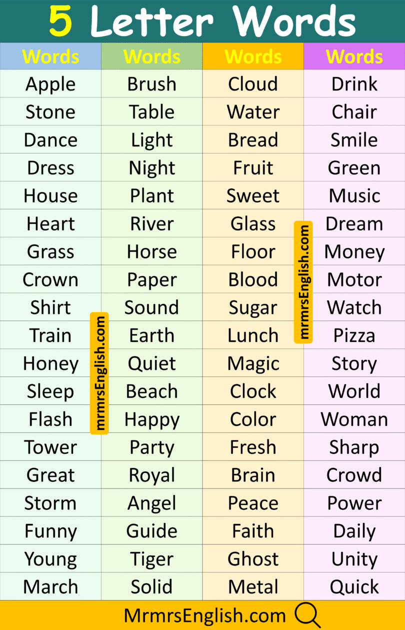 5 Letter Words in English - List of 500 words with Pictures - MR MRS ...
