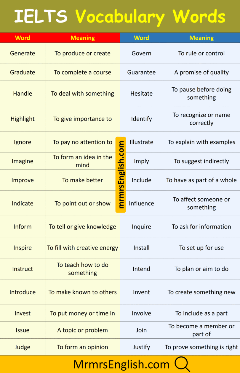 IELTS Vocabulary Words With Meanings In English with Pictures - MR MRS ...