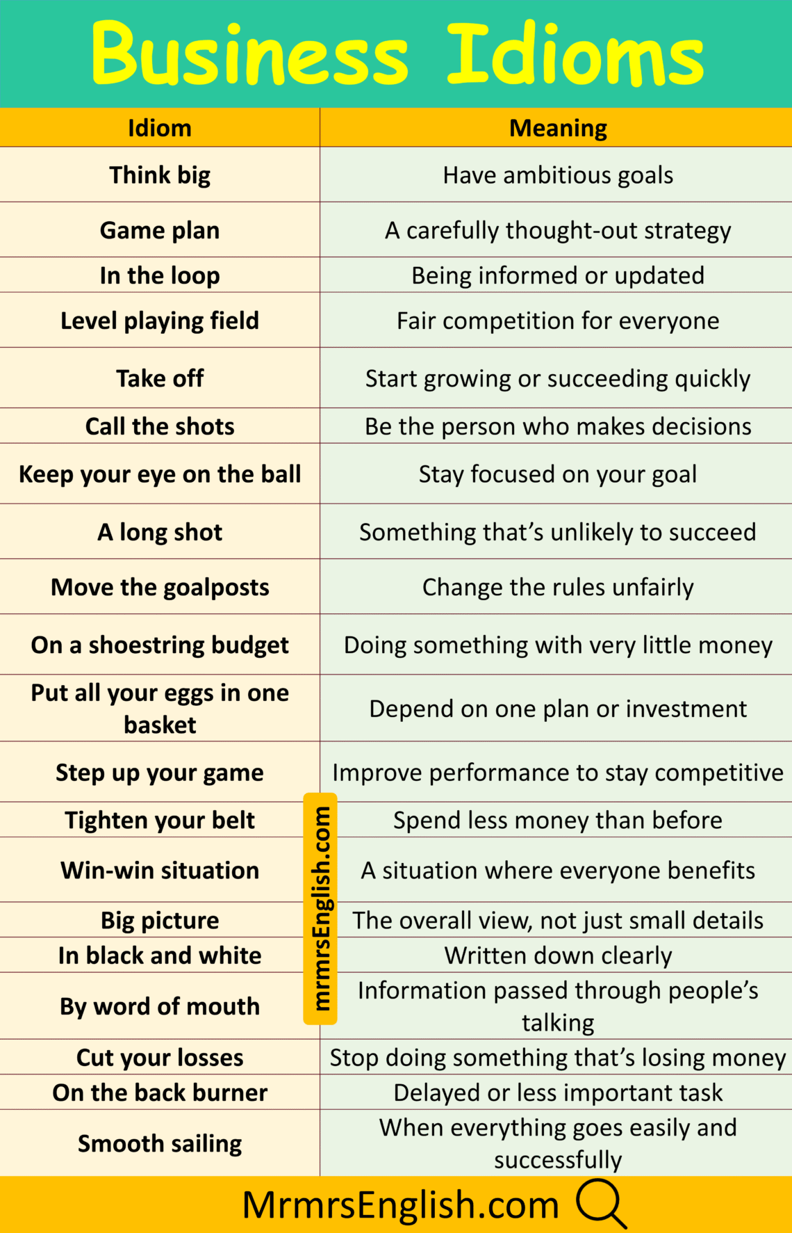 Business Idioms in English with their Meanings and Pictures - MR MRS ...
