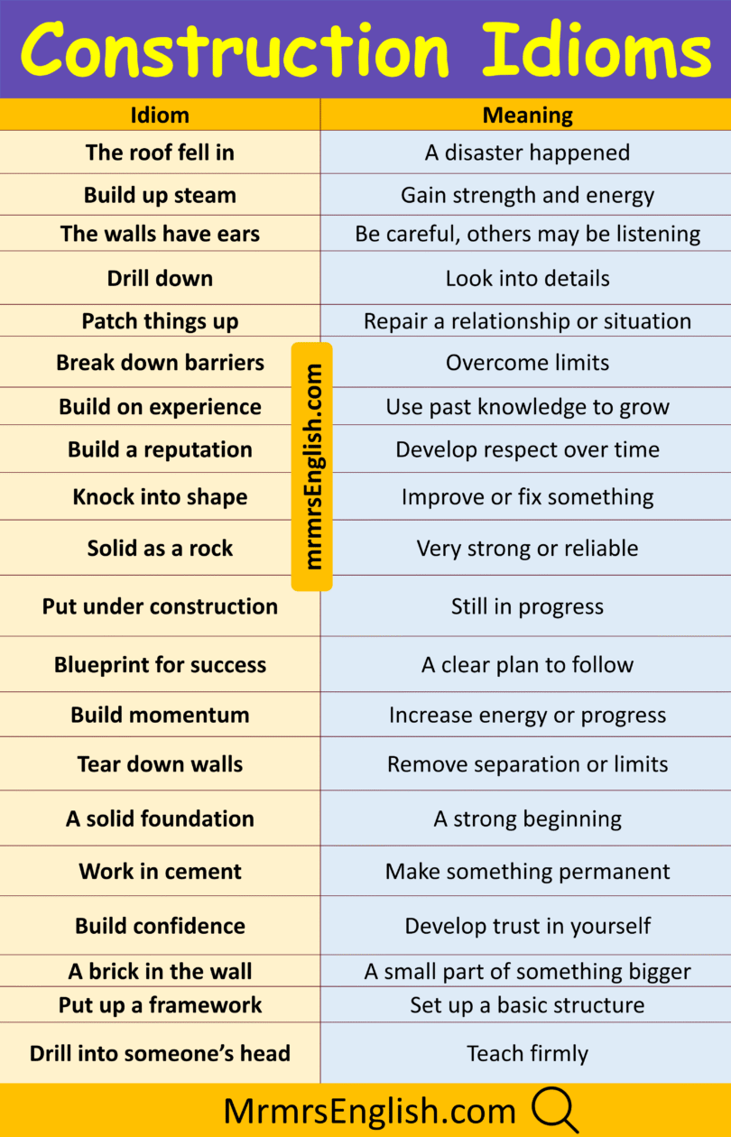 Construction Idioms in English with their meanings and Pictures - MR ...