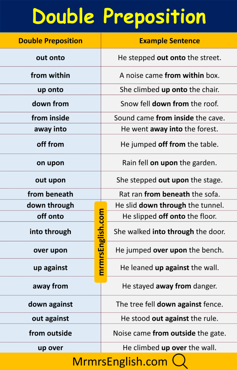 Double Preposition Examples Sentences in English with Pictures - MR MRS ...