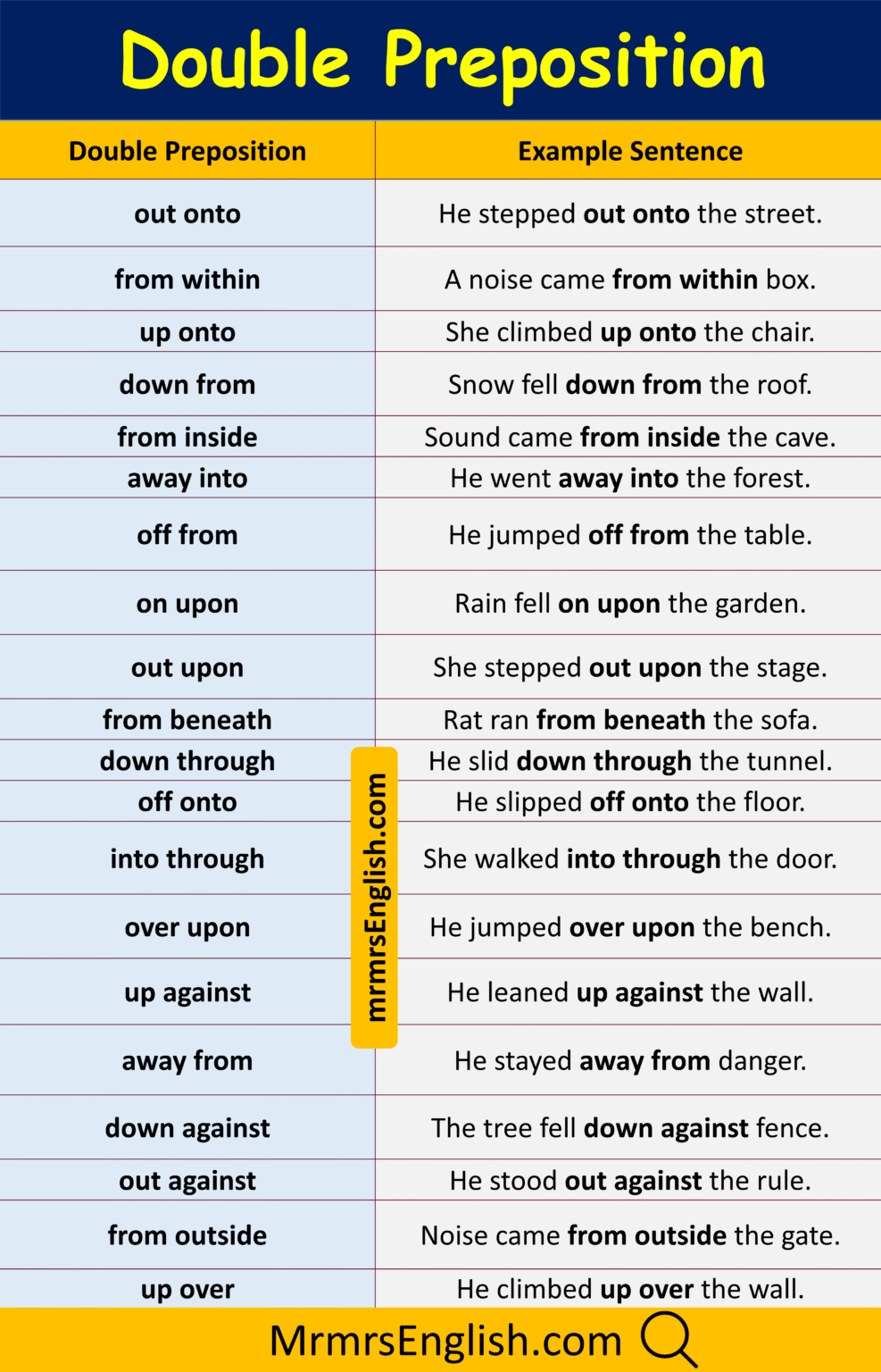 Double Preposition Examples Sentences in English with Pictures - MR MRS ...