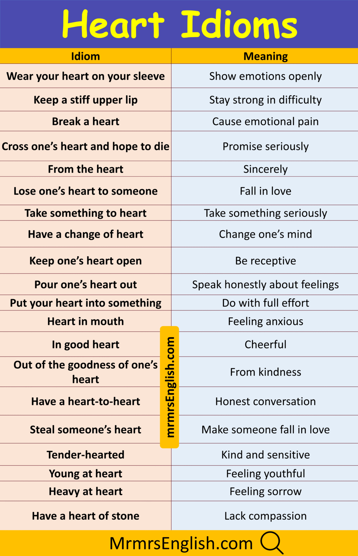 Heart Idioms in English with their meanings and Pictures - MR MRS ENGLISH