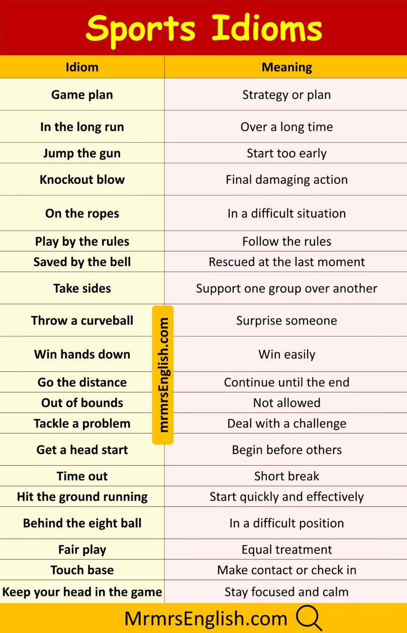 Sports Idioms in English with their Meanings and Pictures - MR MRS ENGLISH