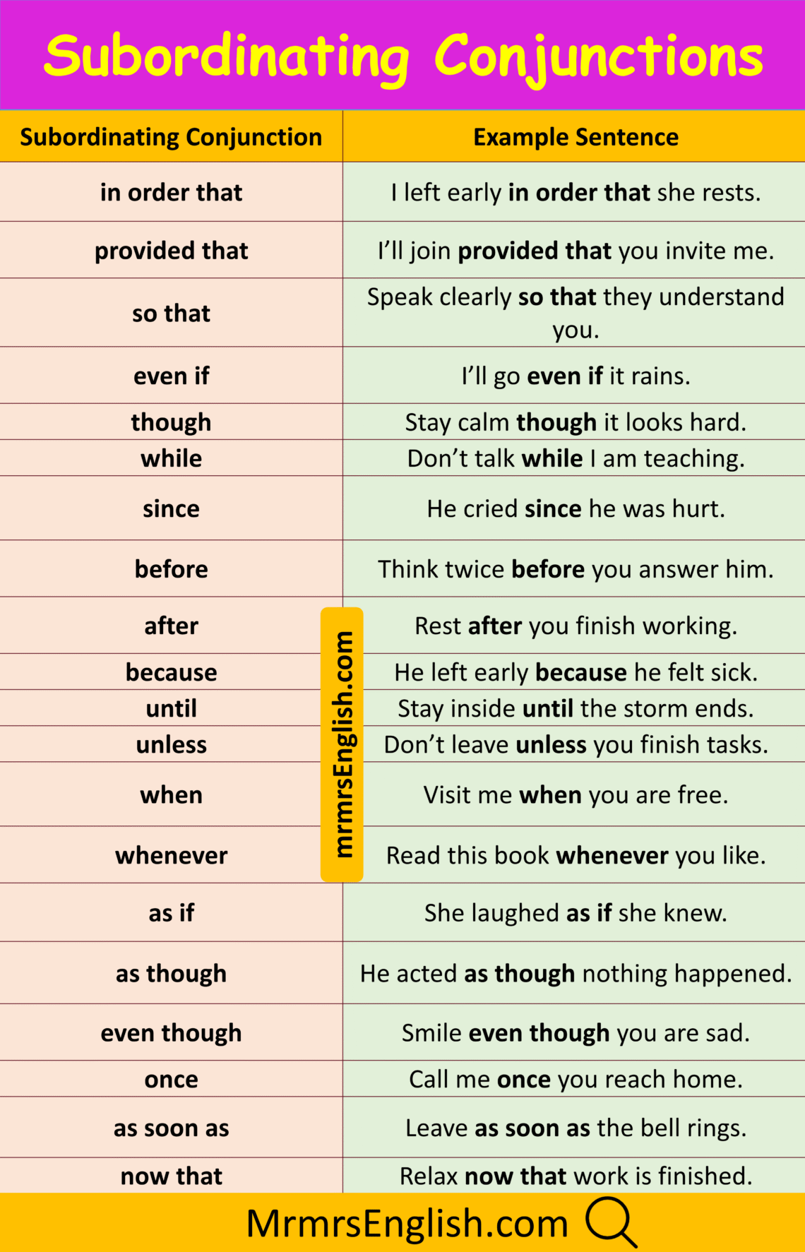 100 Subordinating Conjunctions Examples Sentences in English - MR MRS ...