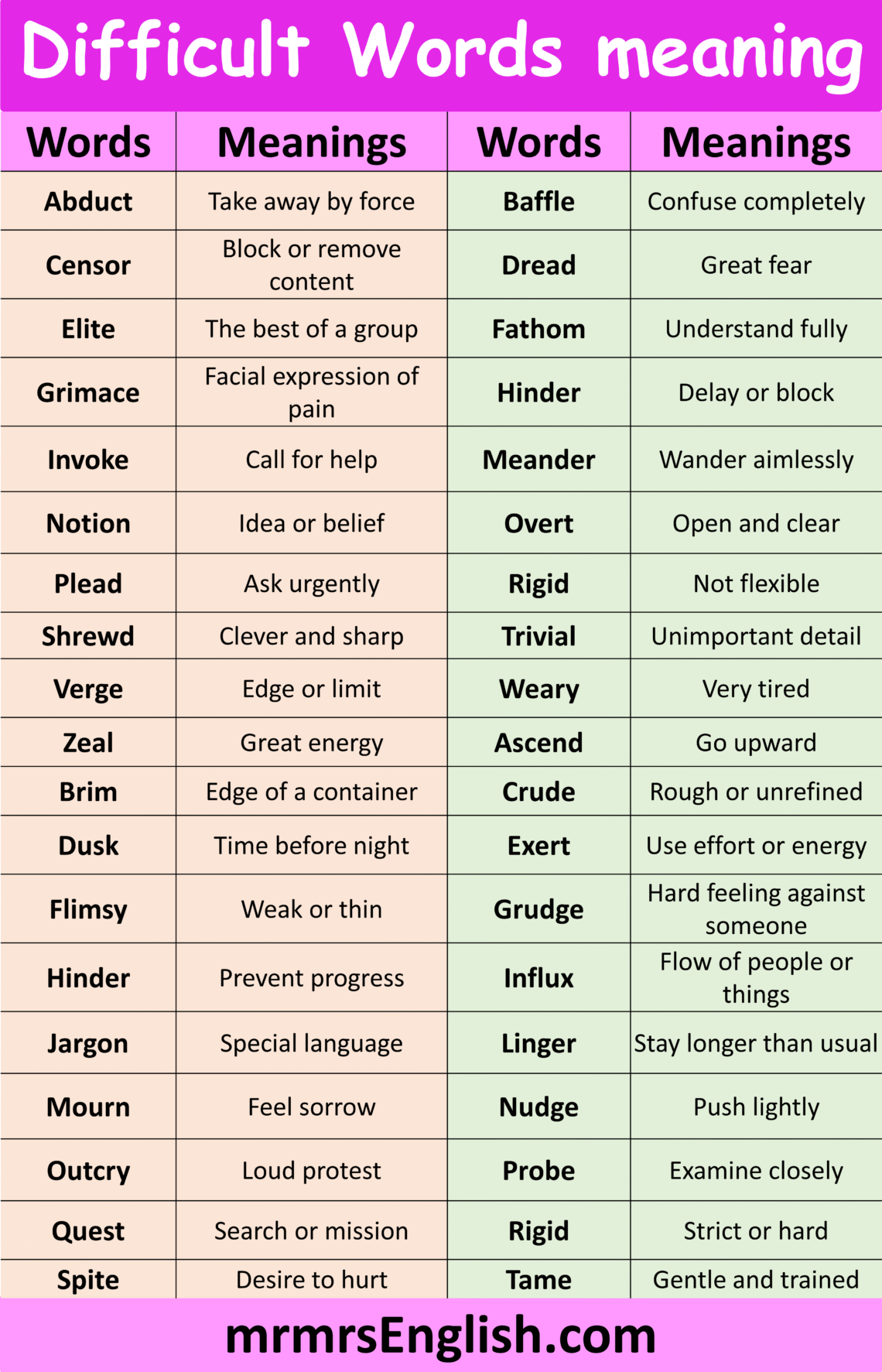 200 Difficult Words in English with meanings and Pictures - MR MRS ENGLISH