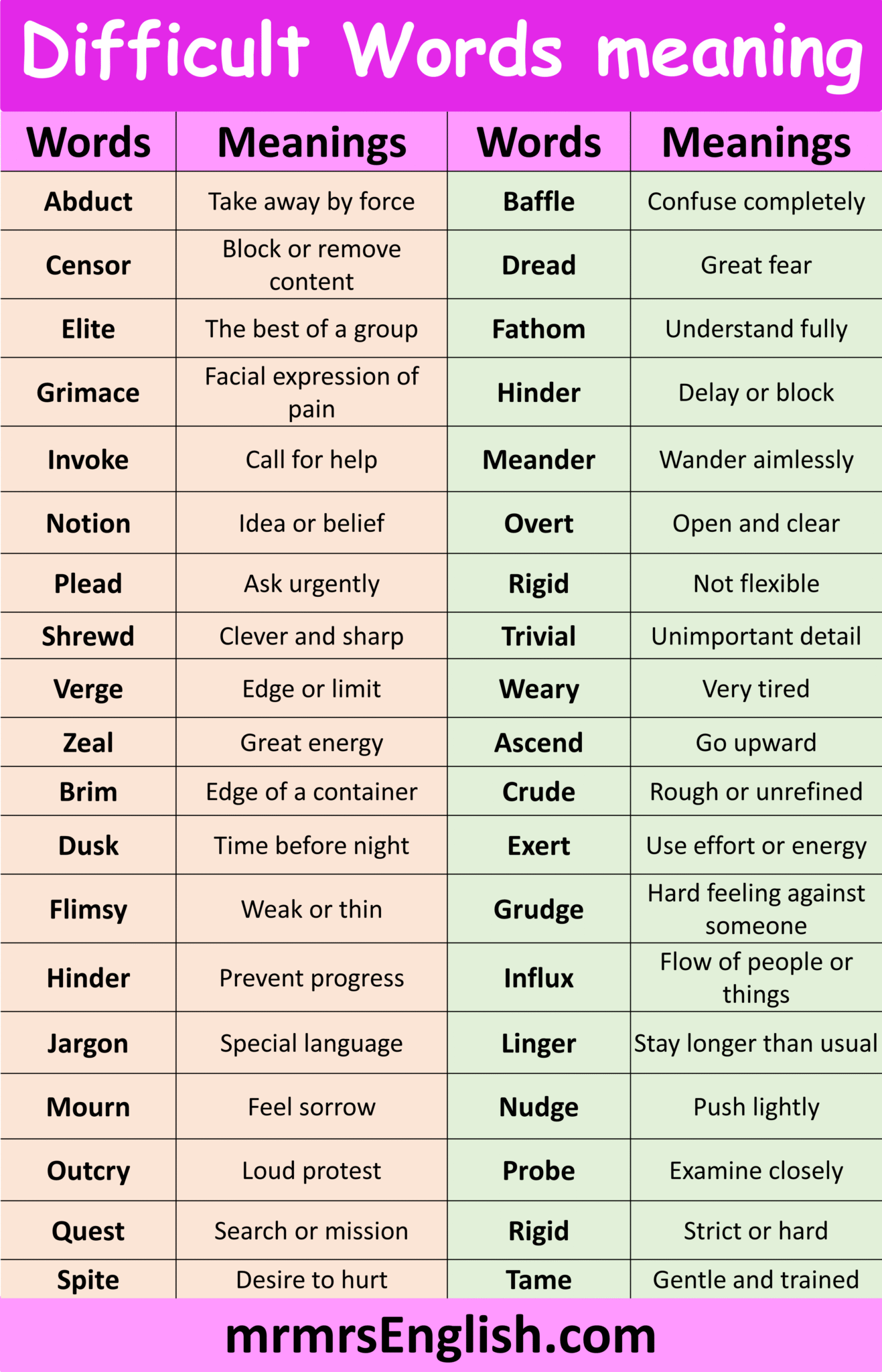 200 Difficult Words in English with meanings and Pictures - MR MRS ENGLISH