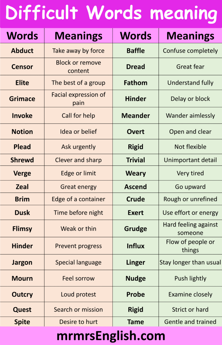 200 Difficult Words in English with meanings and Pictures - MR MRS ENGLISH