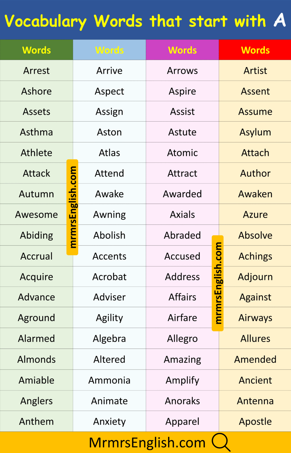 Vocabulary Words that start with A in English with Images - MR MRS ENGLISH