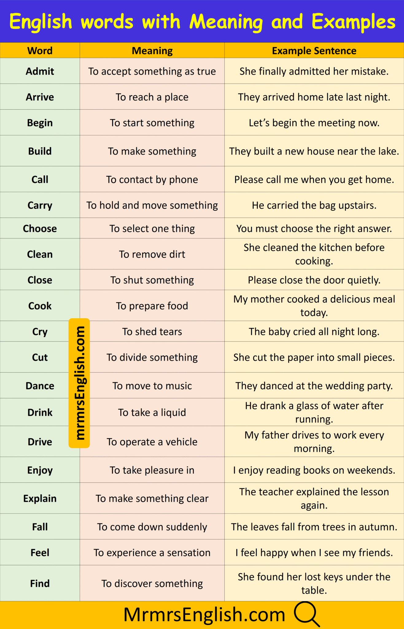 100 Daily Used English words with Meaning and Examples - MR MRS ENGLISH