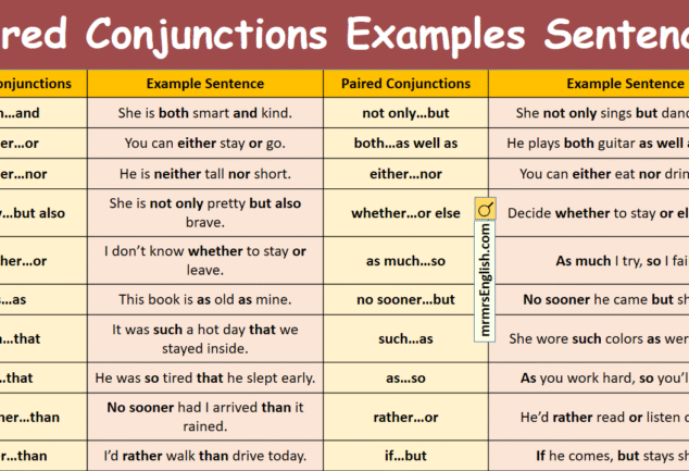 100 Relative Adverbs Examples Sentences in English with Pictures - MR ...