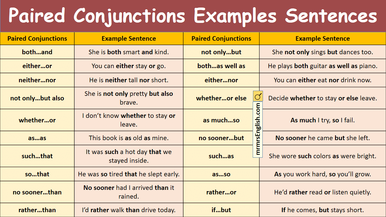 Paired Conjunctions Examples Sentences in English with Pictures - MR ...
