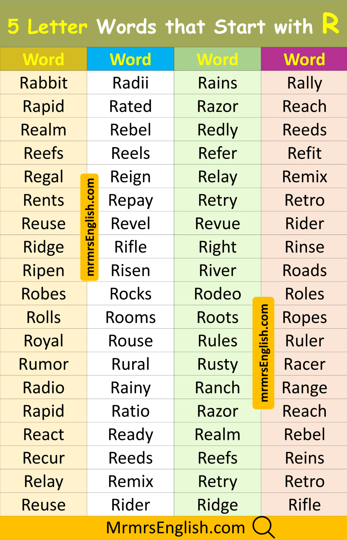 5 Letter Words that Start with R in English with Pictures - MR MRS ENGLISH