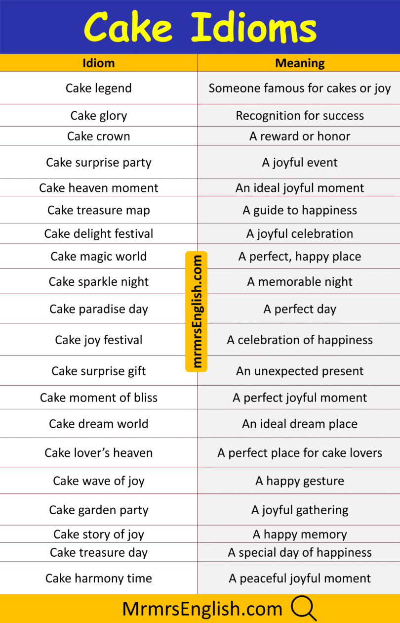 Cake Idioms in English with their Meanings and Pictures - MR MRS ENGLISH