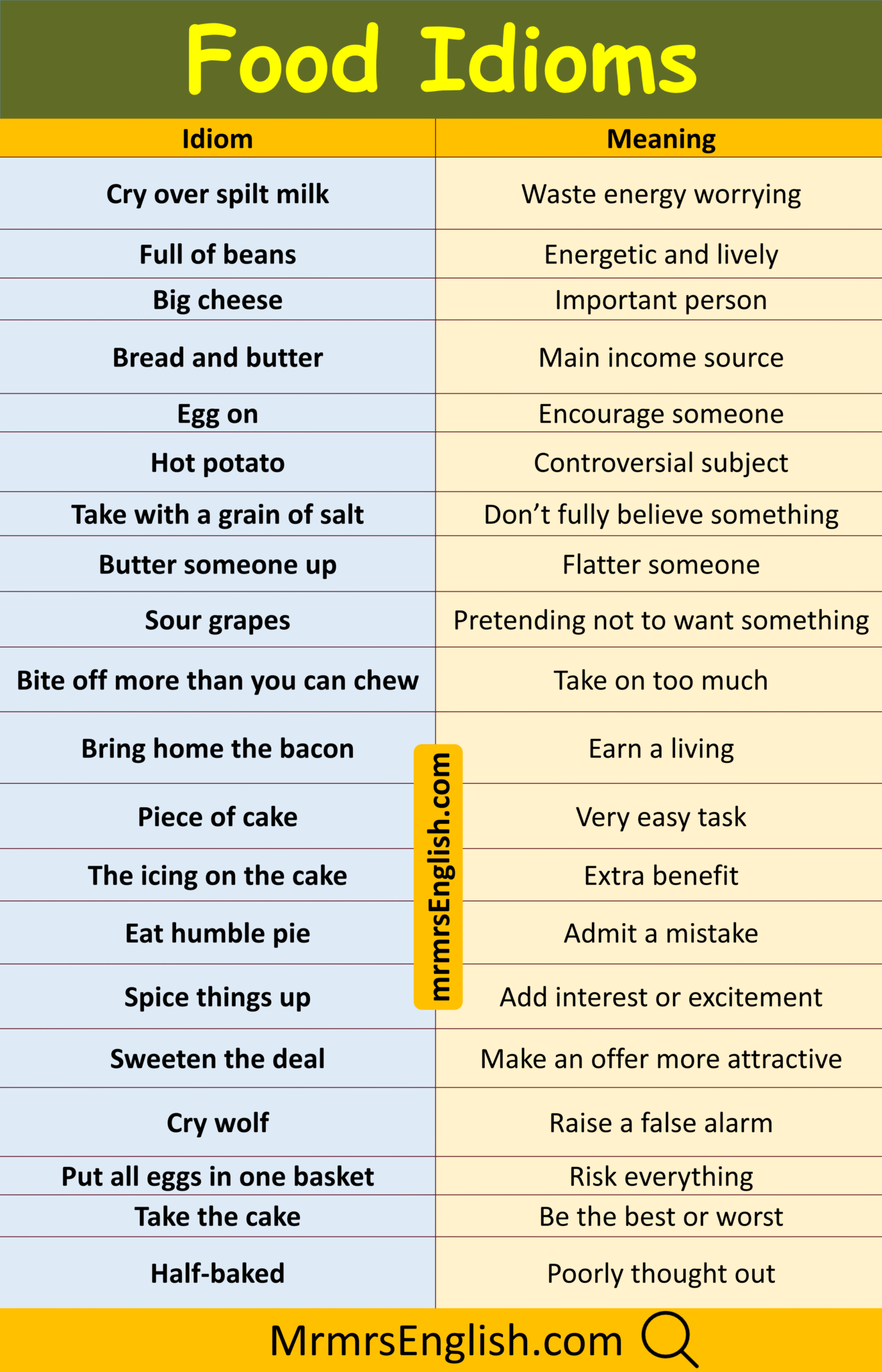 Food Idioms in English with their Meanings and Pictures - MR MRS ENGLISH
