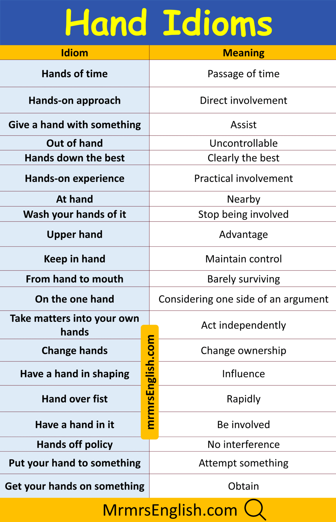 Hand Idioms in English with their meanings and Pictures - MR MRS ENGLISH