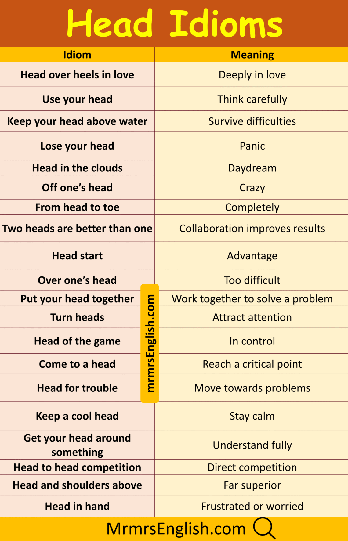 Head Idioms in English with their meanings and Pictures - MR MRS ENGLISH