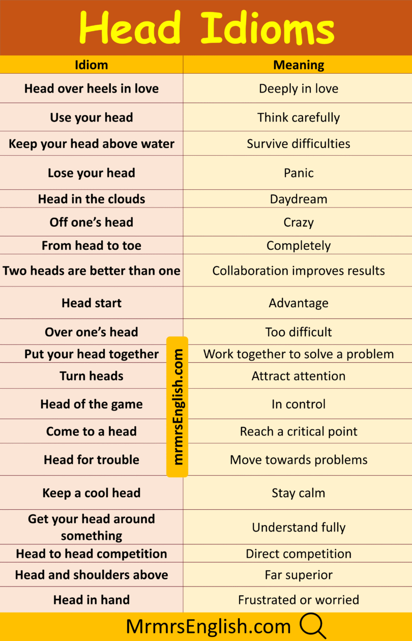 Head Idioms in English with their meanings and Pictures - MR MRS ENGLISH
