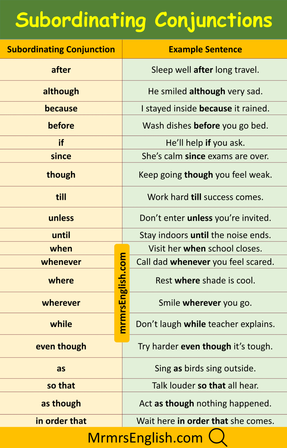 100 Subordinating Conjunctions Examples Sentences in English - MR MRS ...