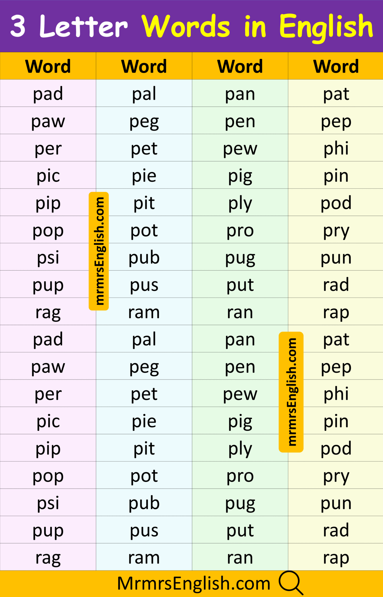 3 Letter Words in English – List of 1000 words with Pictures - MR MRS ...