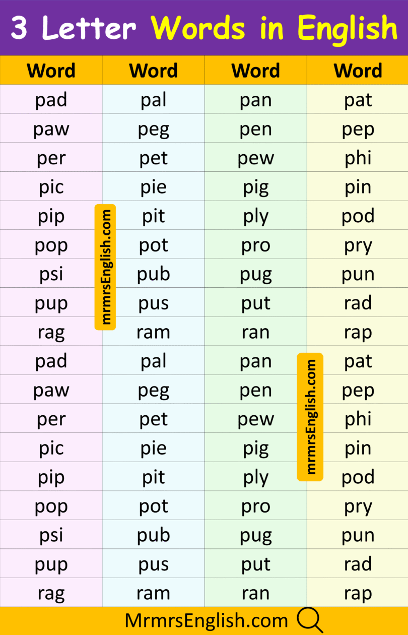 3 Letter Words in English – List of 1000 words with Pictures - MR MRS ...