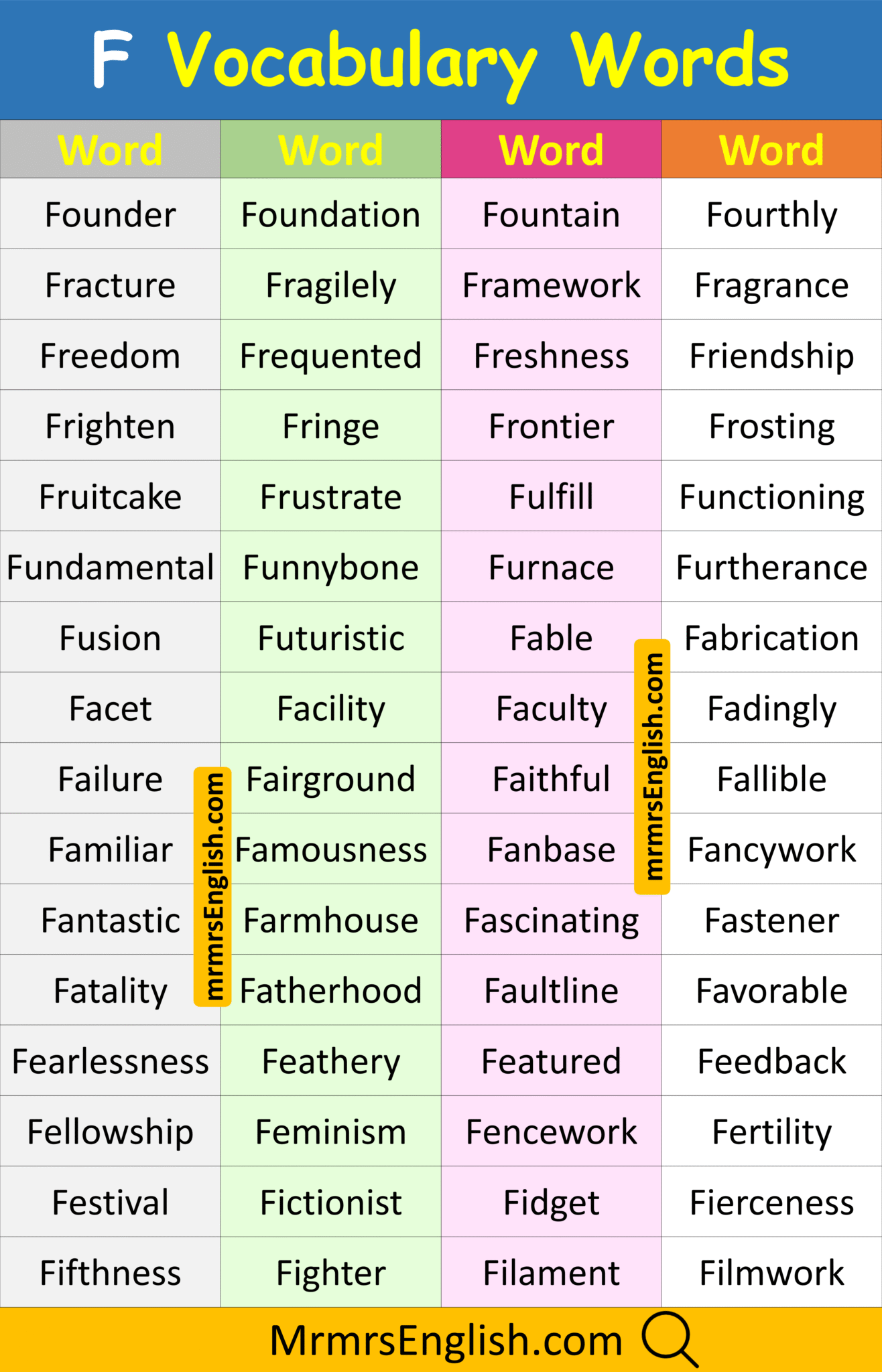 Vocabulary Words that start with F in English with Pictures - MR MRS ...