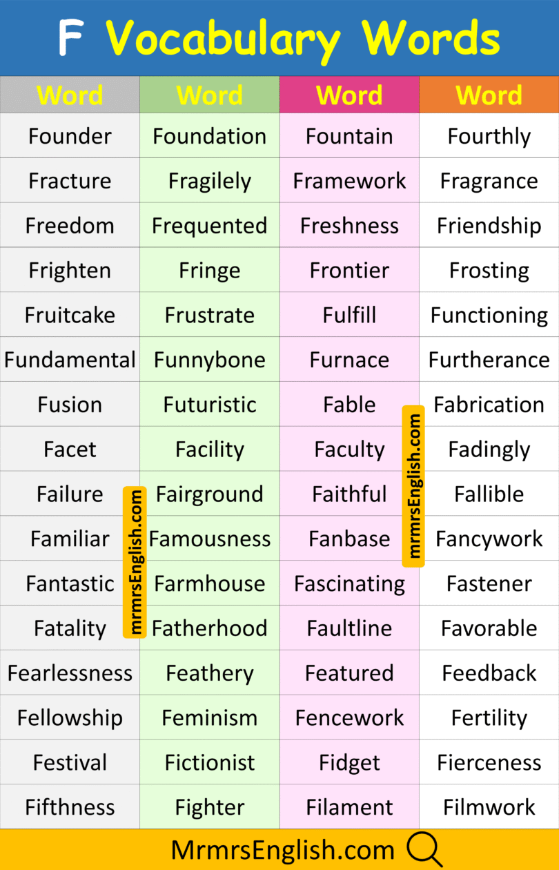Vocabulary Words that start with F in English with Pictures - MR MRS ...