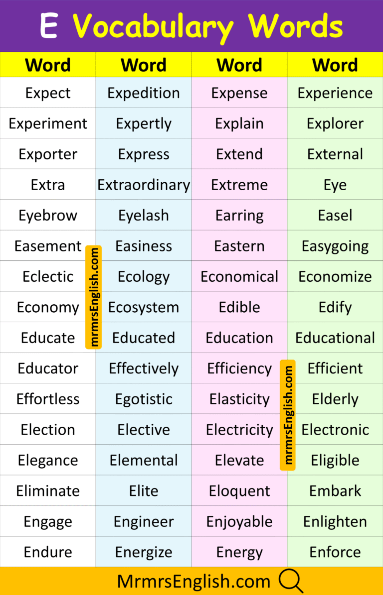 Vocabulary Words that start with E in English with Pictures - MR MRS ...